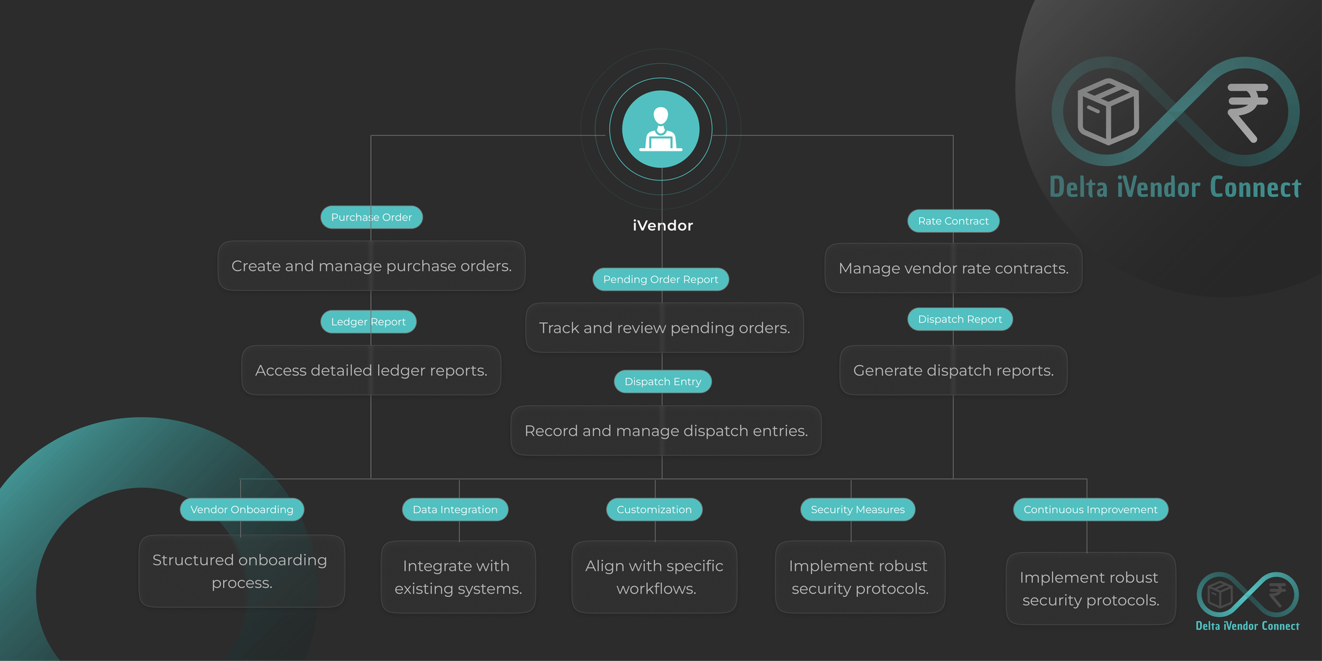iVendor - Advanced Vendor Management Software for Pump Manufacturers ...